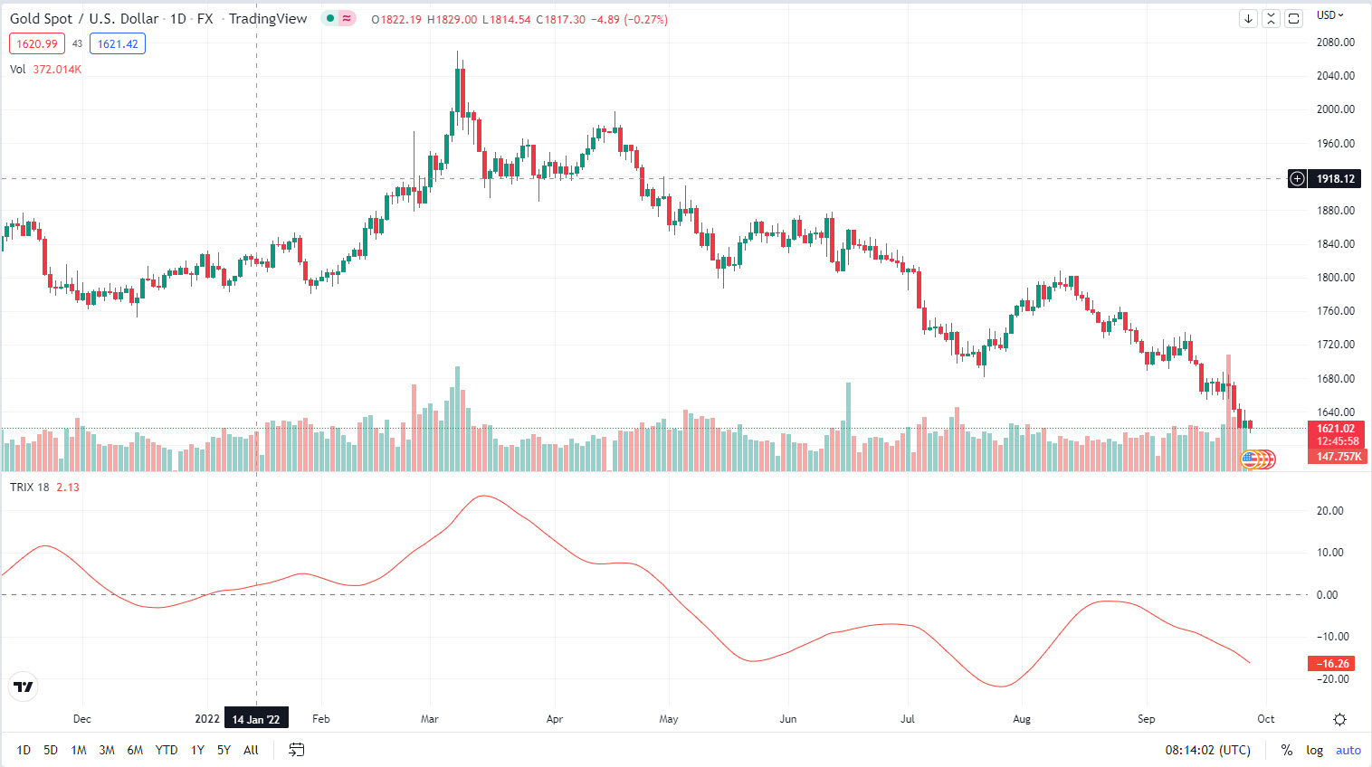 TRIX Indicator คืออะไร?? - THAITALK FOREX