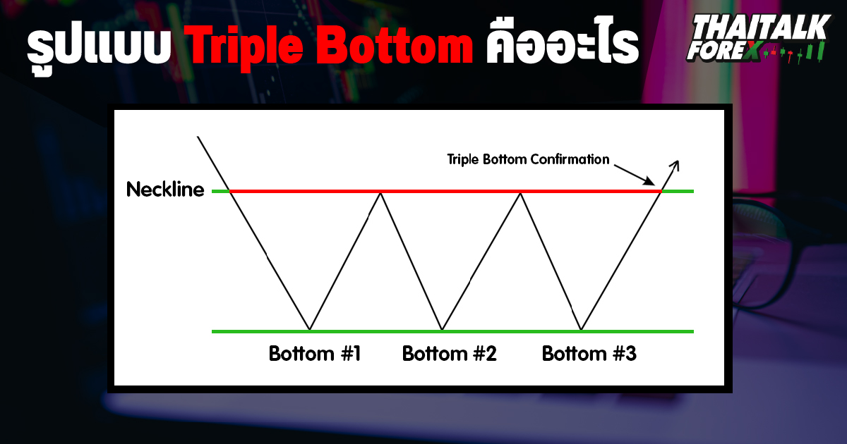 รูปแบบ Triple Bottom คืออะไร - THAITALK FOREX