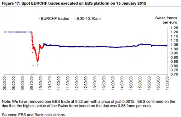 Dirty Float คืออะไร??? - THAITALK FOREX