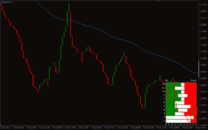 Line Break Chart Indicator คืออะไร?? - THAITALK FOREX