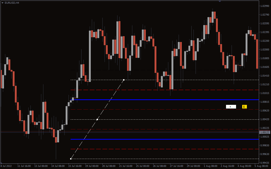 Fibo Label Indicator คืออะไร?? - THAITALK FOREX