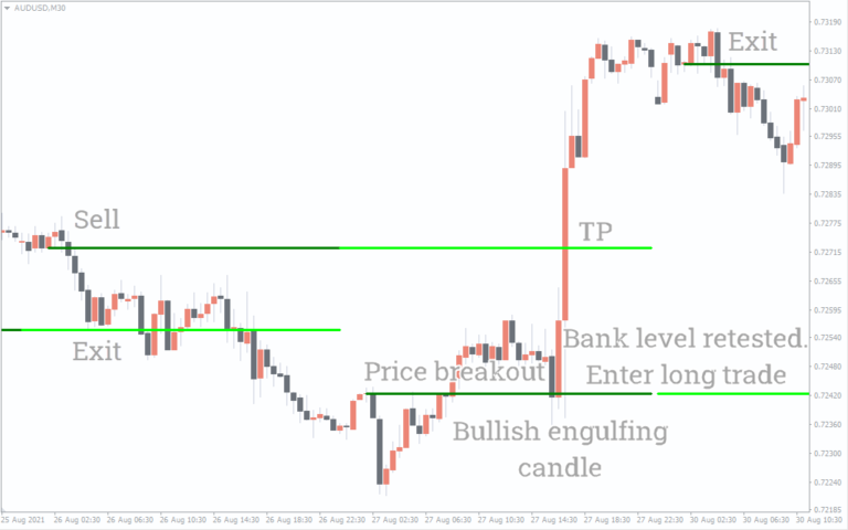 Bank Level Indicator คืออะไร?? - THAITALK FOREX